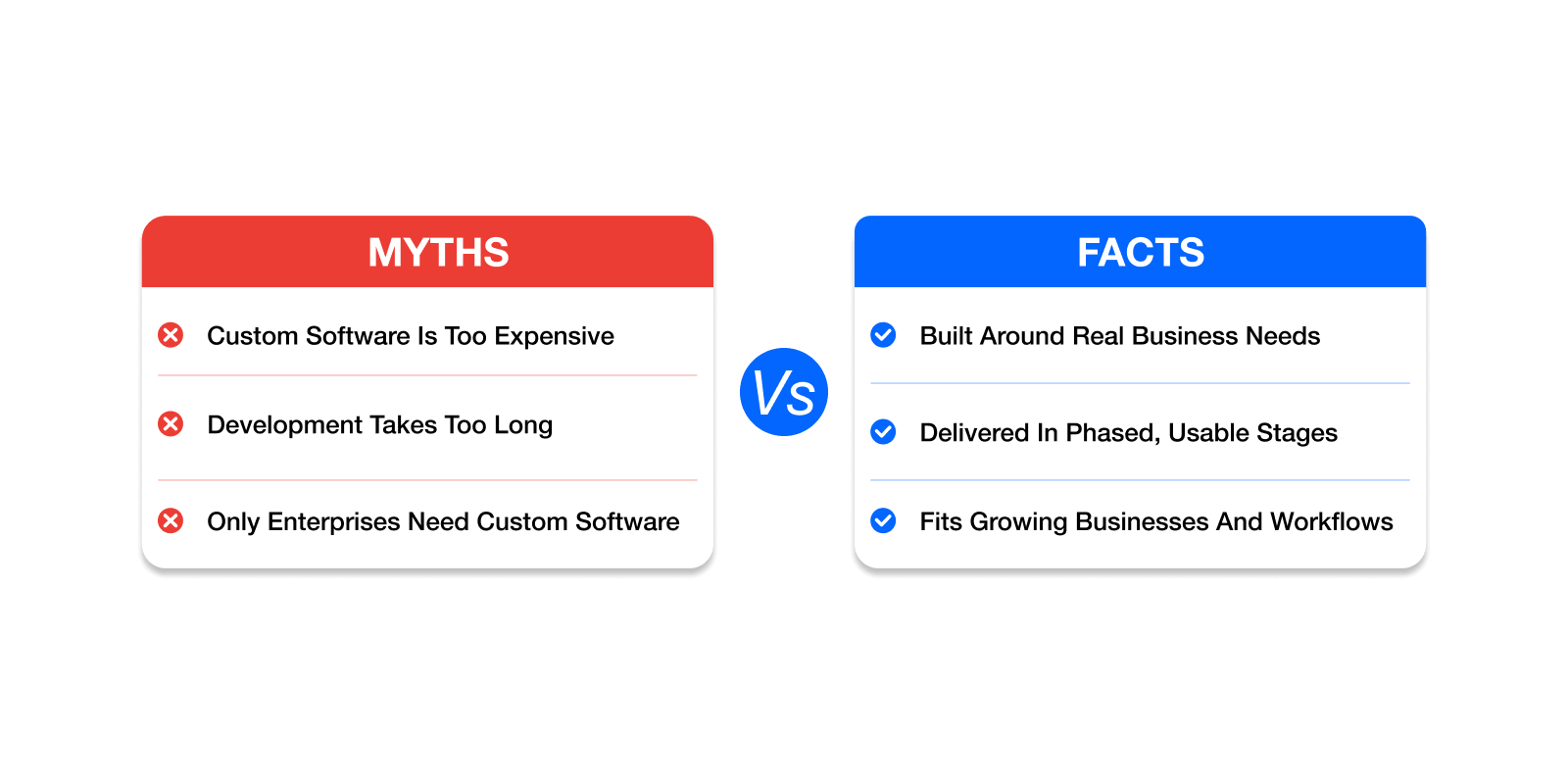 Why Businesses Move from Generic Software to Custom Software
